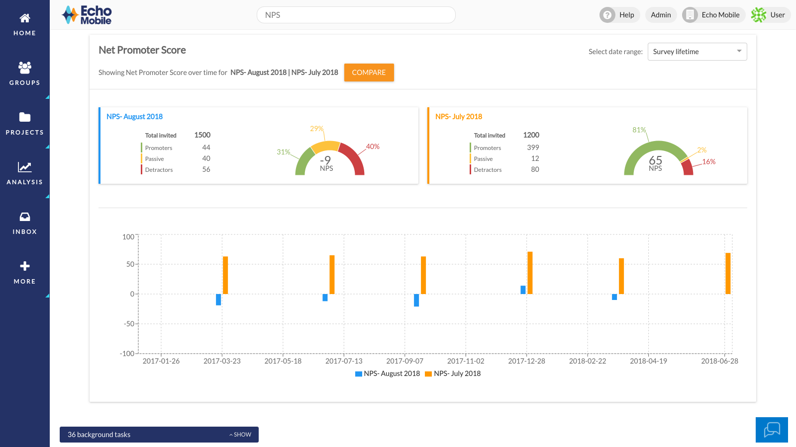 Echo: Engage Effectively with Your Audiences in Africa and Beyond